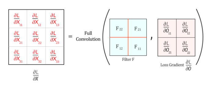 Deep Learning Summary – No One – To be water.