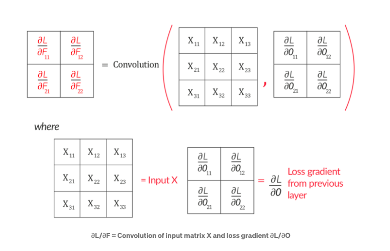 Deep Learning Summary – No One – To be water.