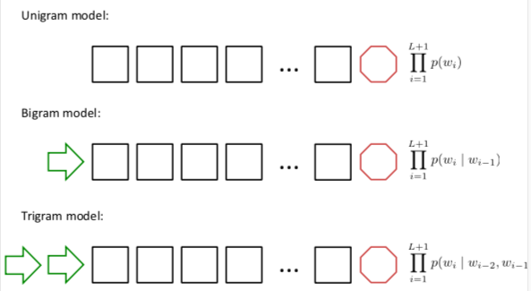 Natural Language Processing Cheat Sheet – No One – To be water.