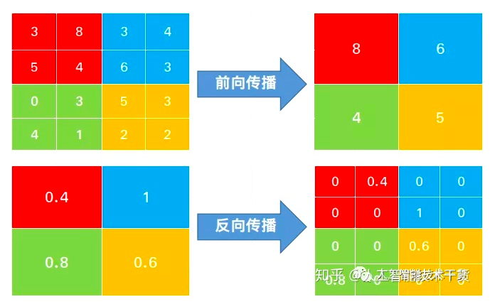 Deep Learning Summary – No One – To be water.