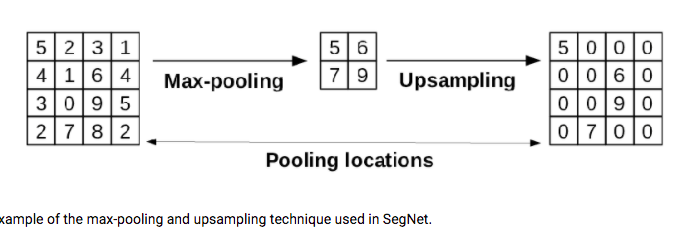 Deep Learning Summary – No One – To be water.